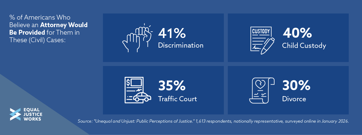 Unequal and Unjust: Public Perceptions of Justice - Equal Justice Works